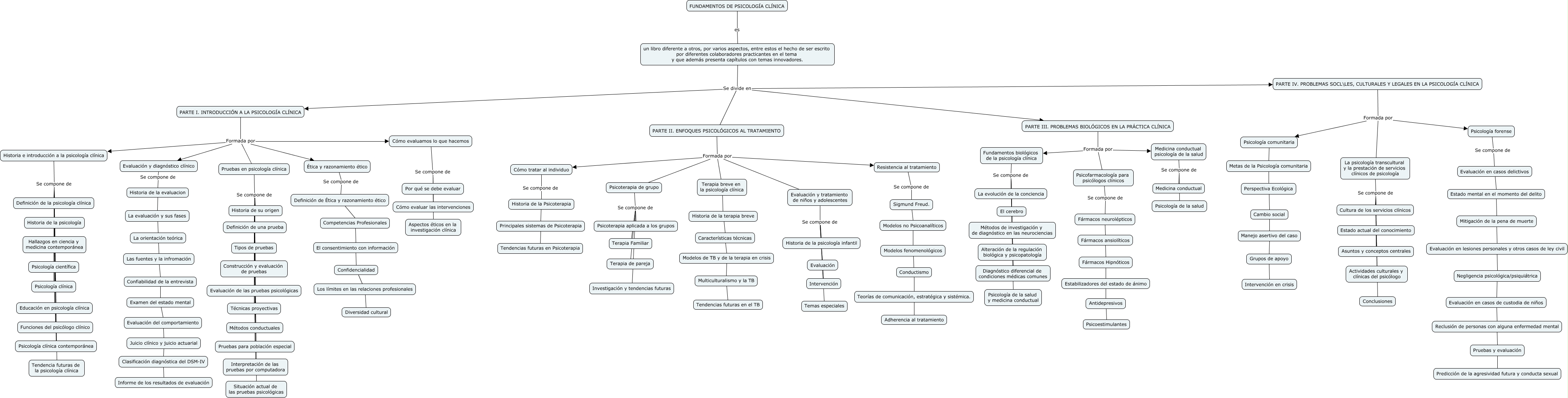 Libro - Fundamentos de psicología clínica